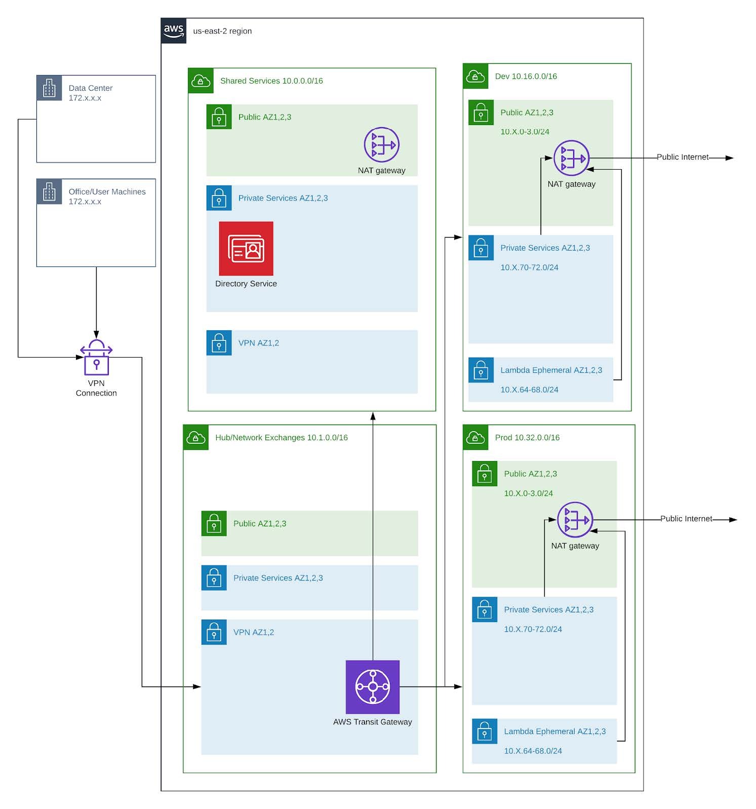 Renaissance Moves a Production Application to the Cloud | Trek10