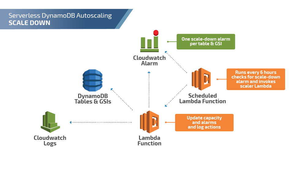 AWS Gurus, Battle Tested Processes, On Your Team | Trek10