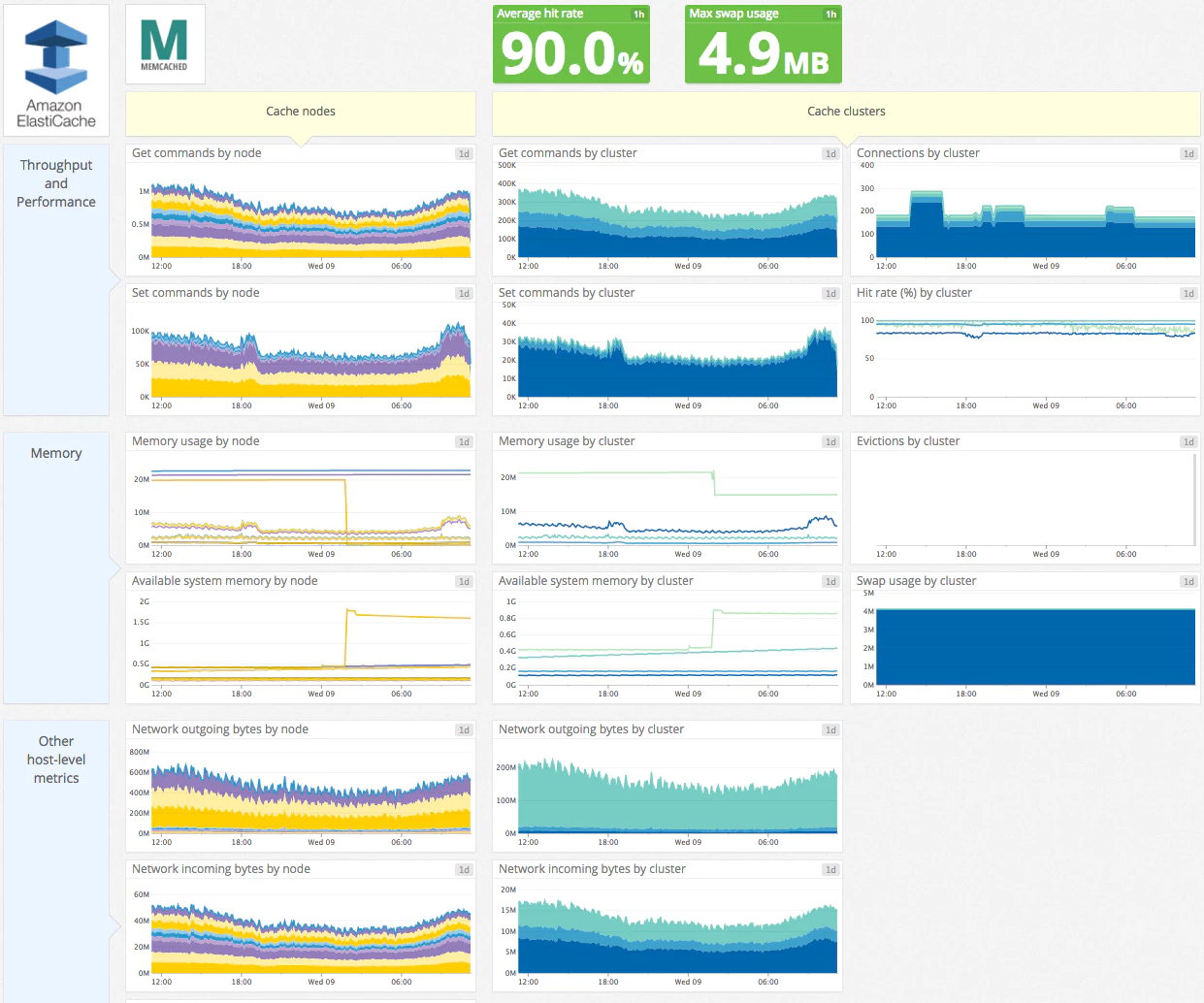 AWS Gurus, Battle Tested Processes, On Your Team | Trek10
