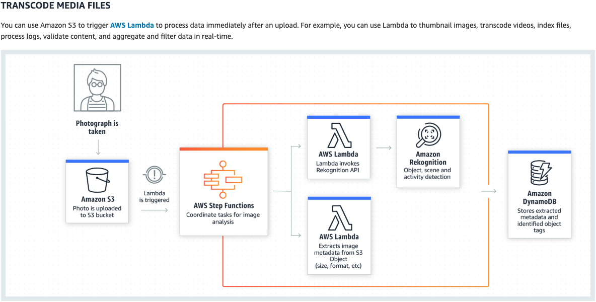 AWS Gurus, Battle Tested Processes, On Your Team | Trek10