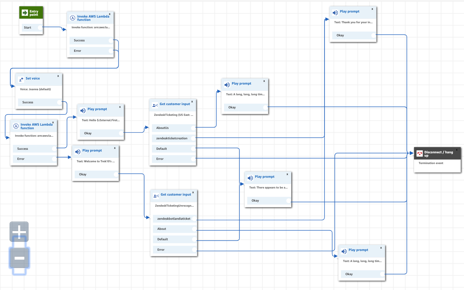 AWS Gurus, Battle Tested Processes, On Your Team | Trek10